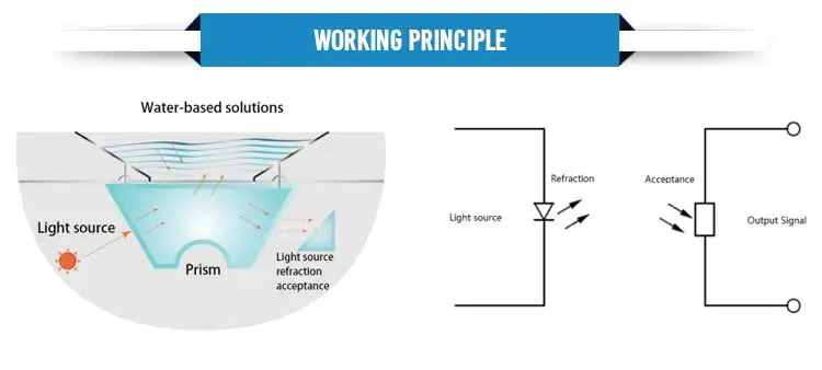 Economical Inline Process Refractometer Continuous Sugar Level Monitor Using For Cutting Oil