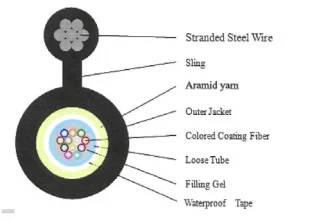 Mini Figure 8 Fiber Optic Cable(gyaxtc8y) - Buy Gyaxtc8y Mini Figure 8 ...