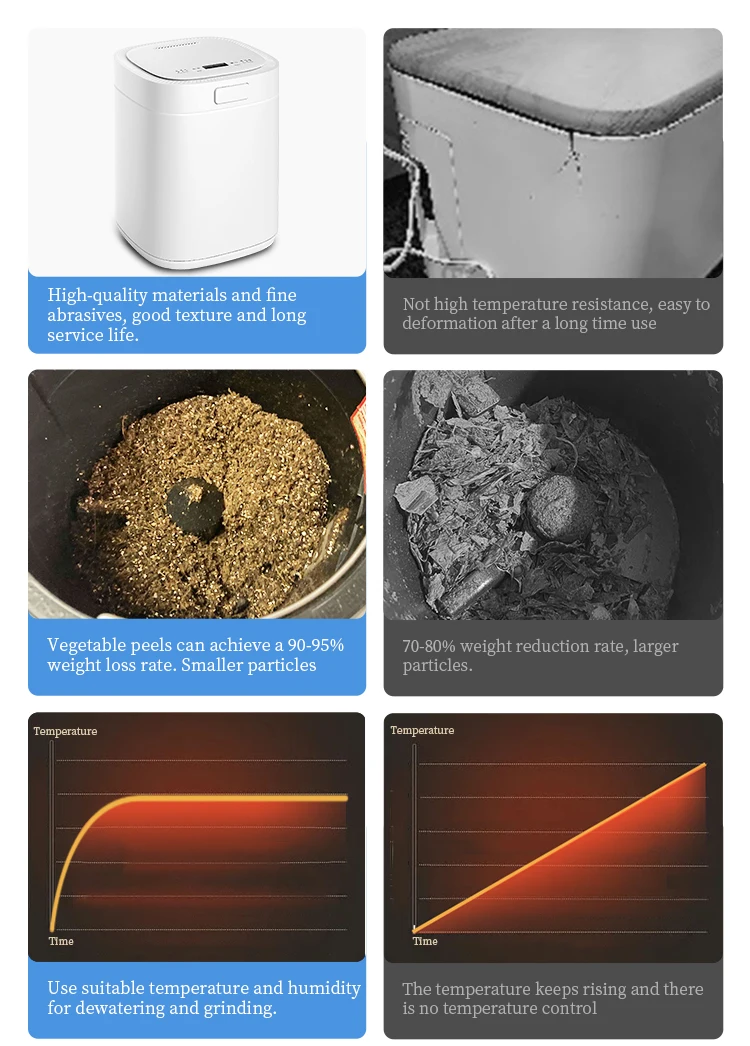 2.5H Food Waste Composter - Efficient & Smart Kitchen Solution