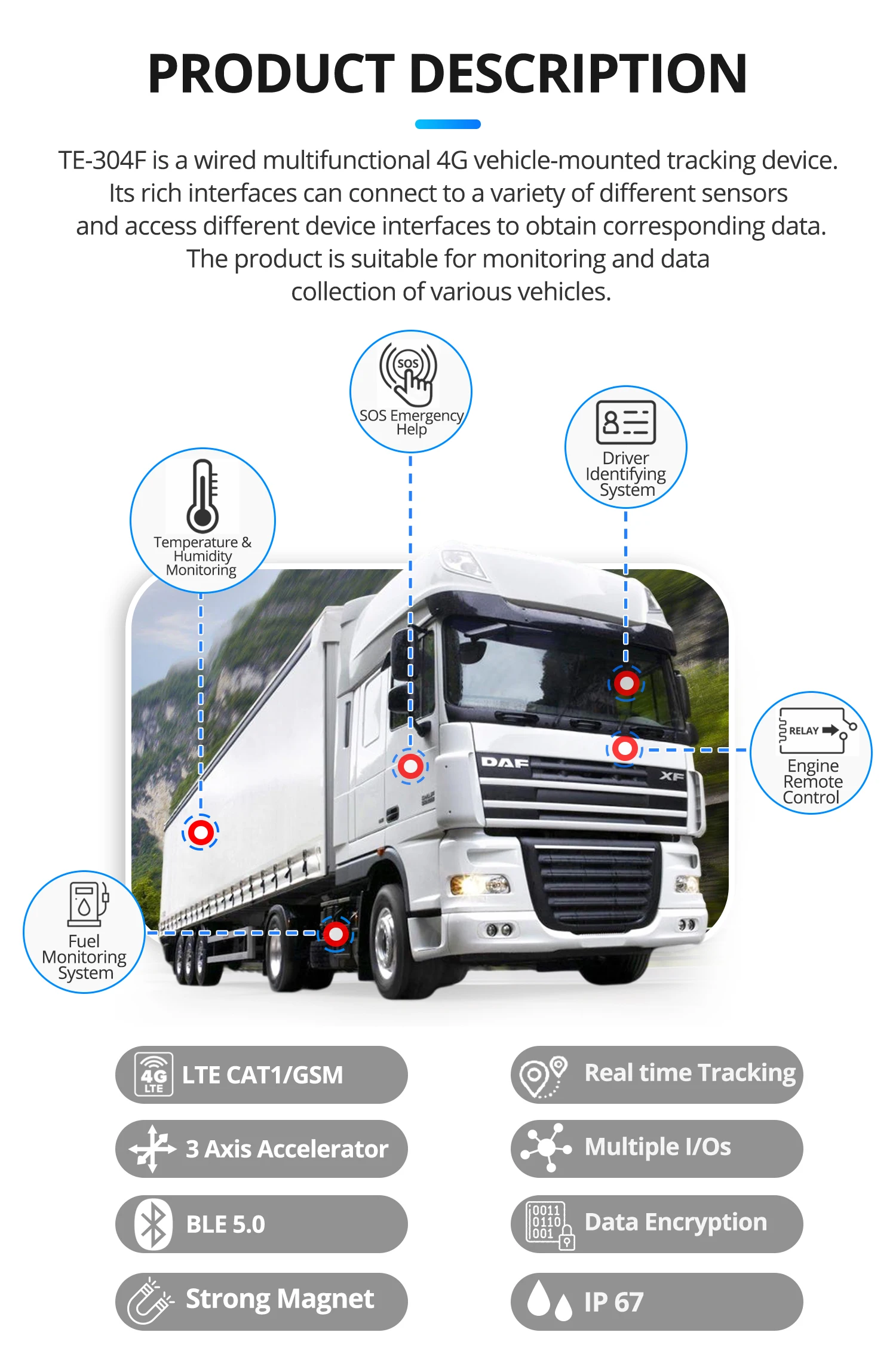 4g Cat M1/nb1 Gps Tractor Gps Tracking System Car Vehicle Gps Tracker ...