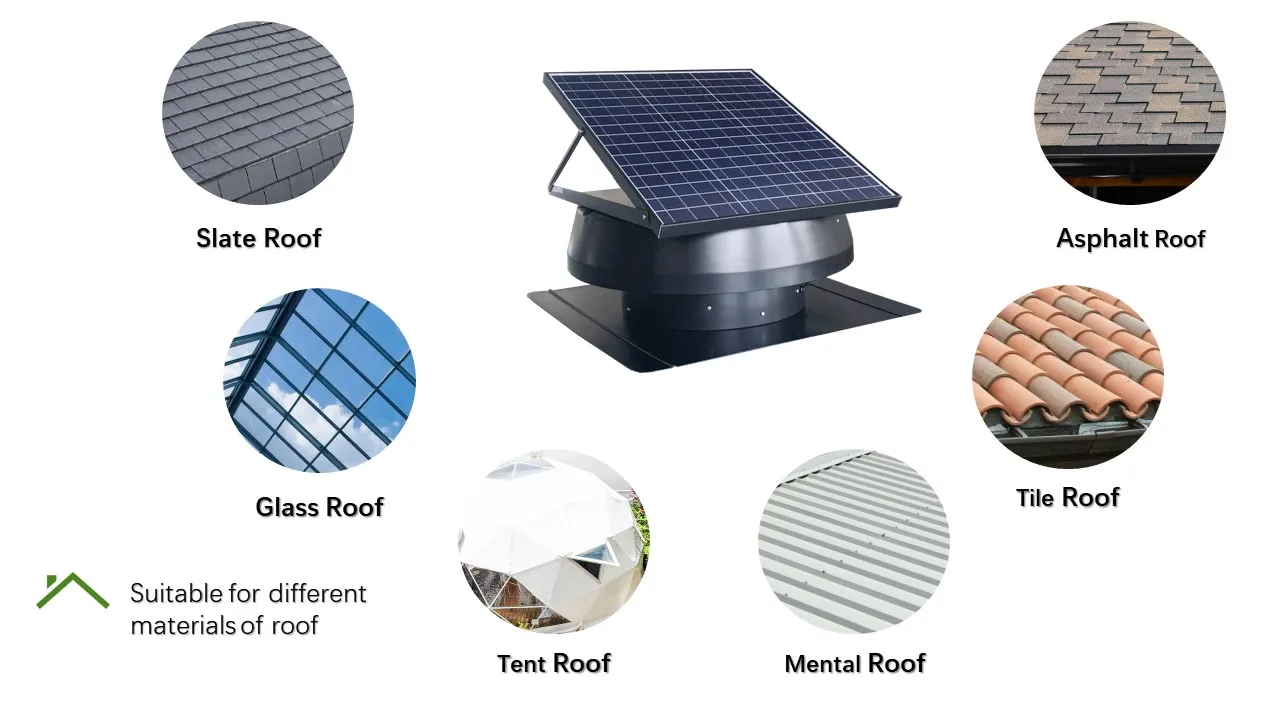 Extra-large Moldable Waterproof Aluminum-HDPE Laminated Flexible Fan ...