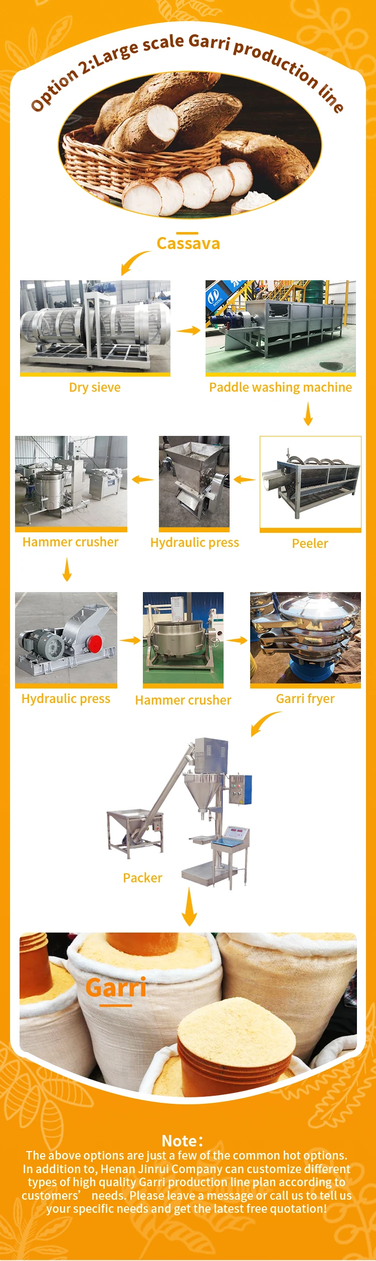 Cassava Grinding Machine - Efficient Garri Processing