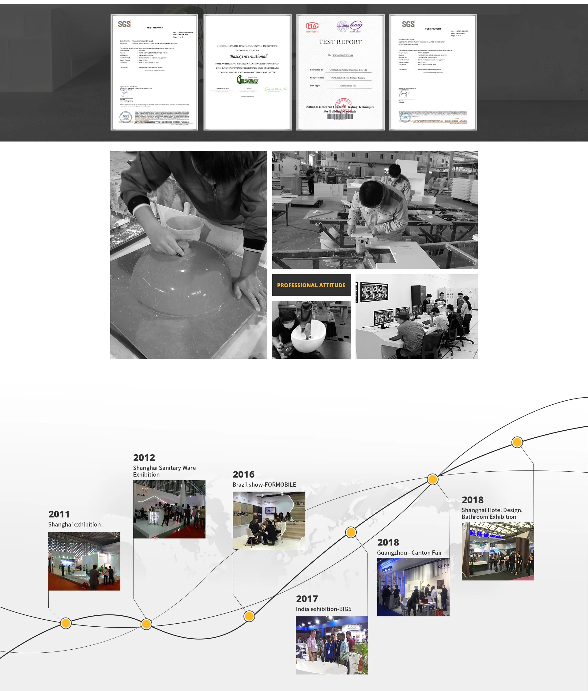 Guangdong Relang New Material Technology Co., Ltd. - Solid Surface, Medical Building Material