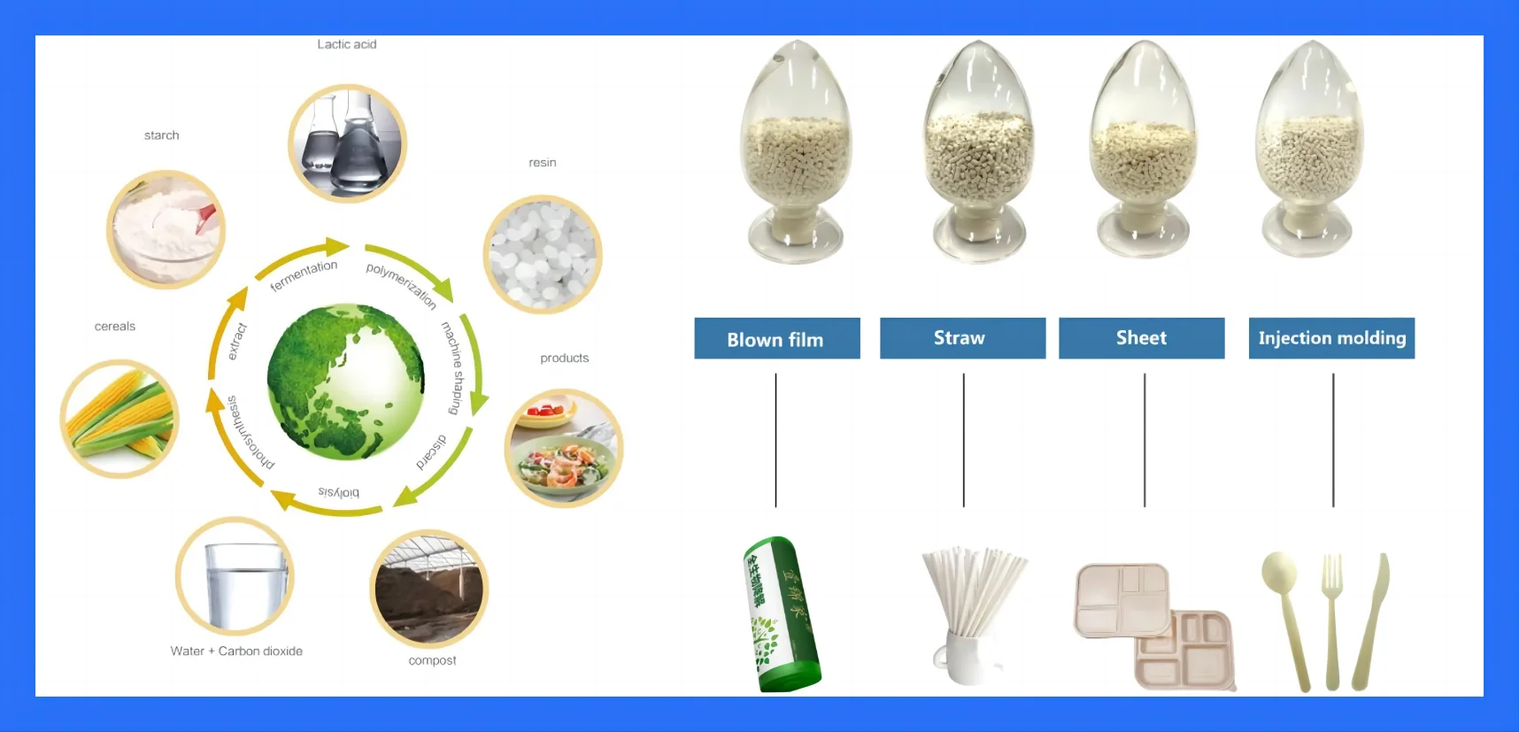 Cassava Granulating Machine Starch Biodegradable Pla Extrusion Machine ...