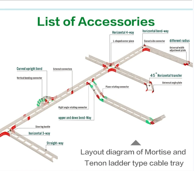 Cable Tray Universal Angle Adjustment Piece Galvanized Fireproof ...