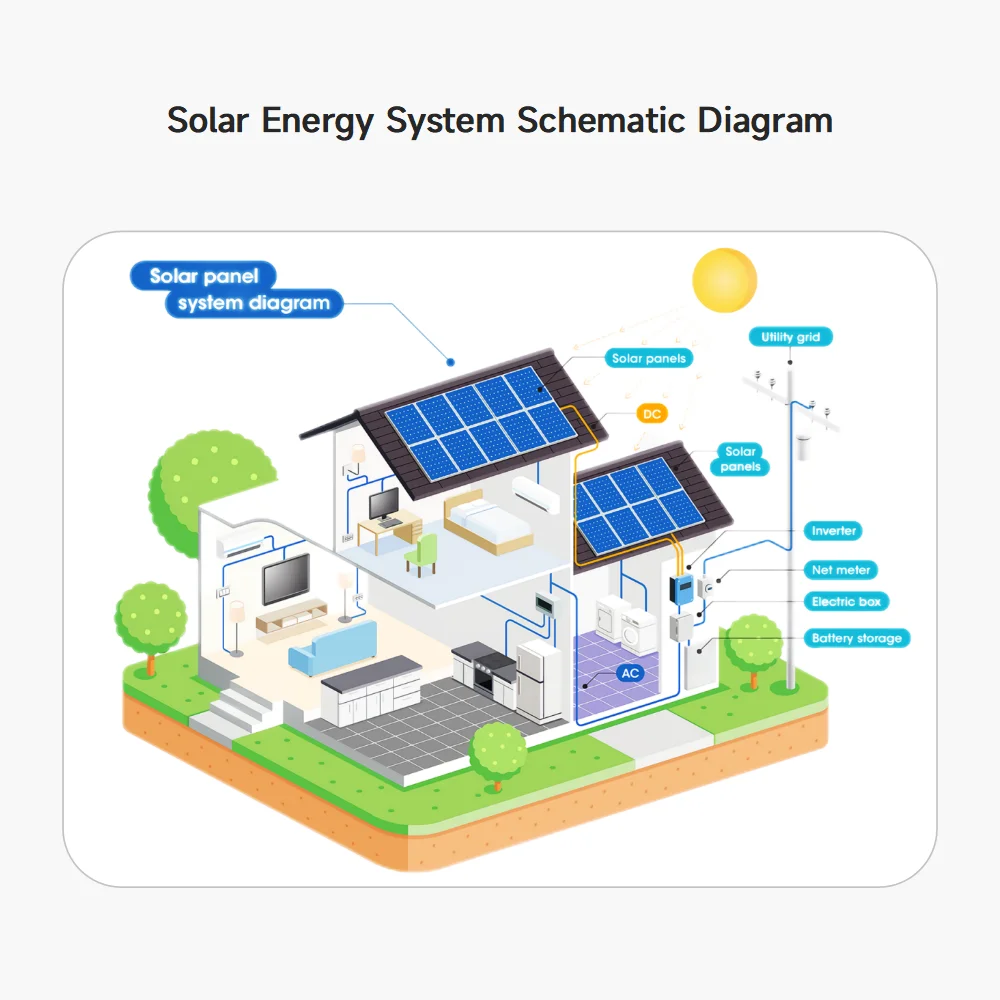 KEVOLT High Voltage Solar Power System 30kW to 100kW Solar Panels With ...