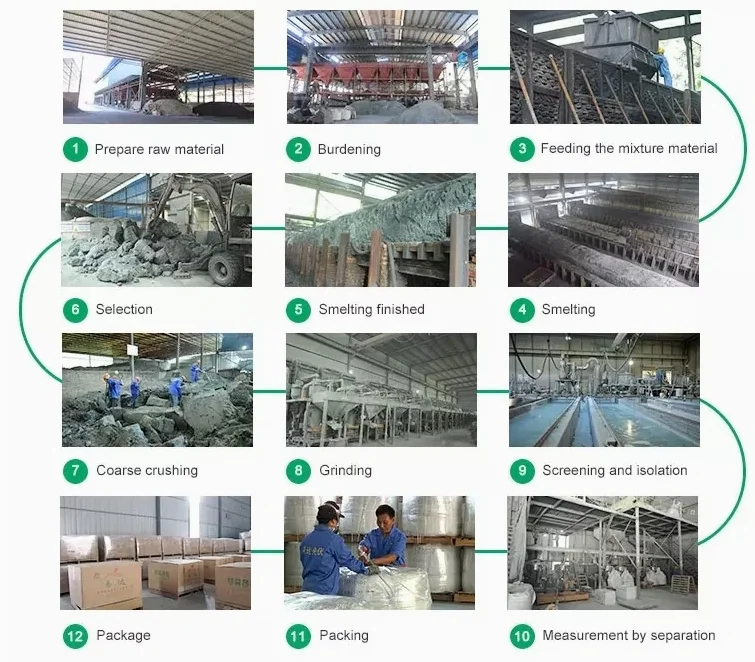 GC800# Semiconductor Wafer Lapping Powder Green Silicon Carbide ...