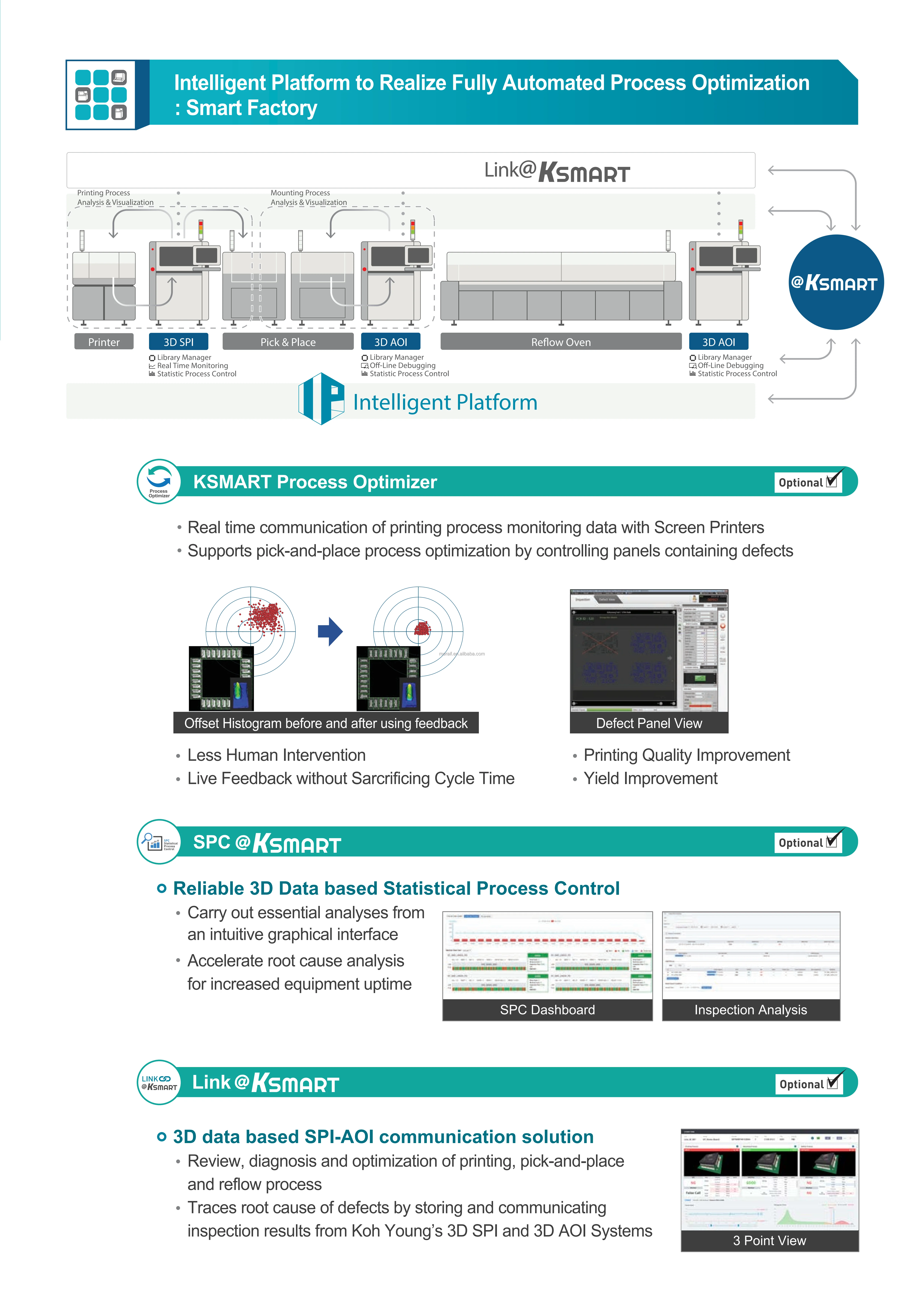 Meraif Smt 3D SPI Solder Paste Inspection Equipment KOH YOUNG KY8030-2