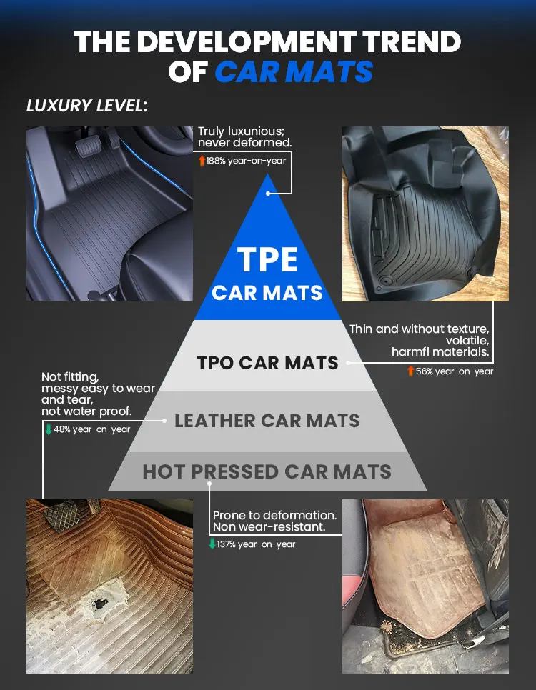 Safe Driving All Weather 3d Tpe Car Mats Stain-resistant Custom Floor ...