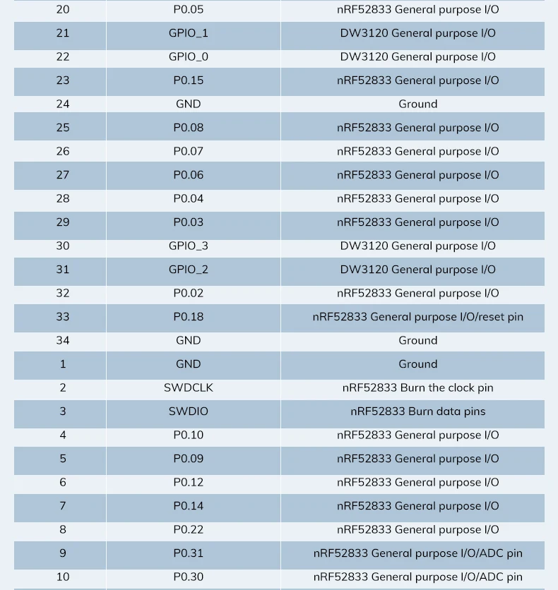 UWB and BLE 5.2 Module DW3120 Nrf52833 for Precision Tracking