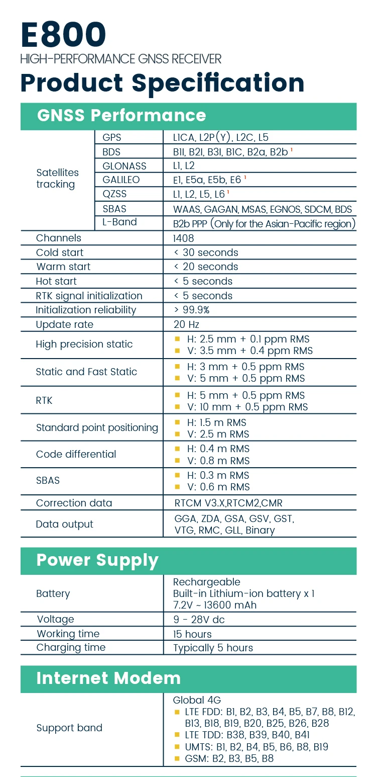 Gnss Receiver Esurvey E800 Rtk Gps High Performance Gps Rtk Receiver ...