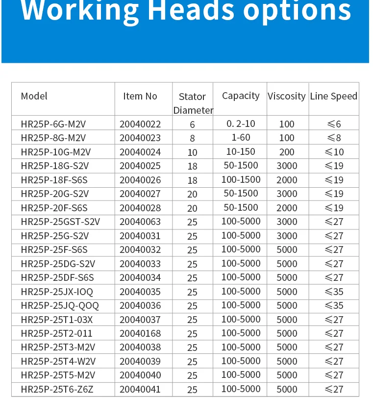 Hr-25/hr-25d Homogenizer Emulsifier - Buy Hr-25/hr-25d Homogenizer ...