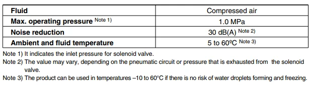 Silencer Metal Body Type an 00 AN500-06 AN600-10 AN700-12 AN800-14 AN900-20