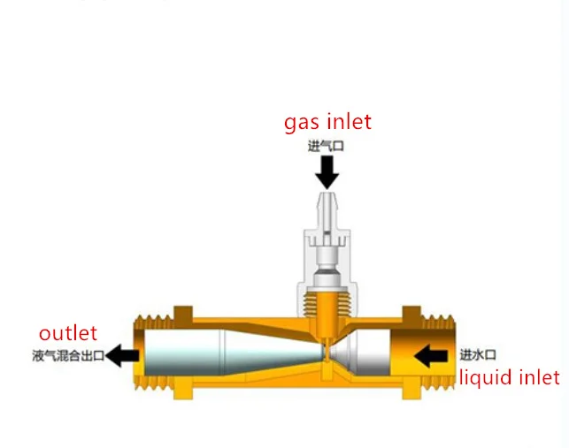 Hydraulic Venturi Injector - Efficient Liquid Jet Device