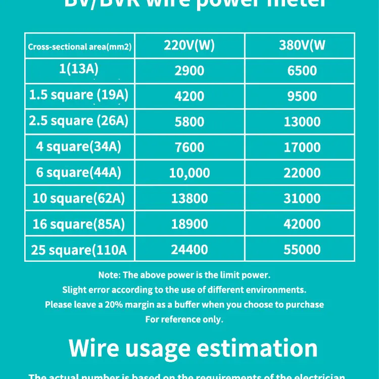 House Wire Electric Cable Copper 2.5 Branded 4mm 6mm 1.5mm 1mm ...