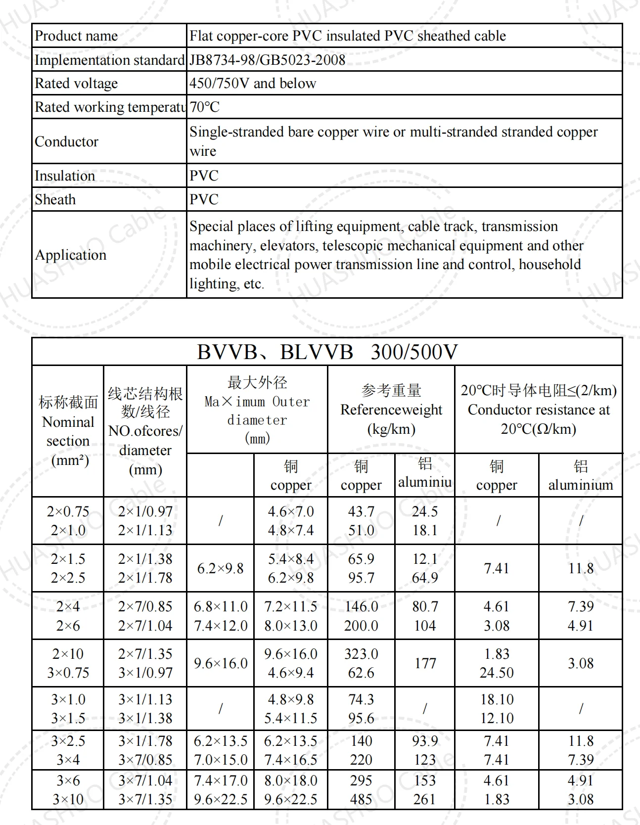 Wholesale High Quality Flexible Bv Bvvb Bvr Rv Rvv 300/500v Pvc/pe Copper Electrical Home Cable ...