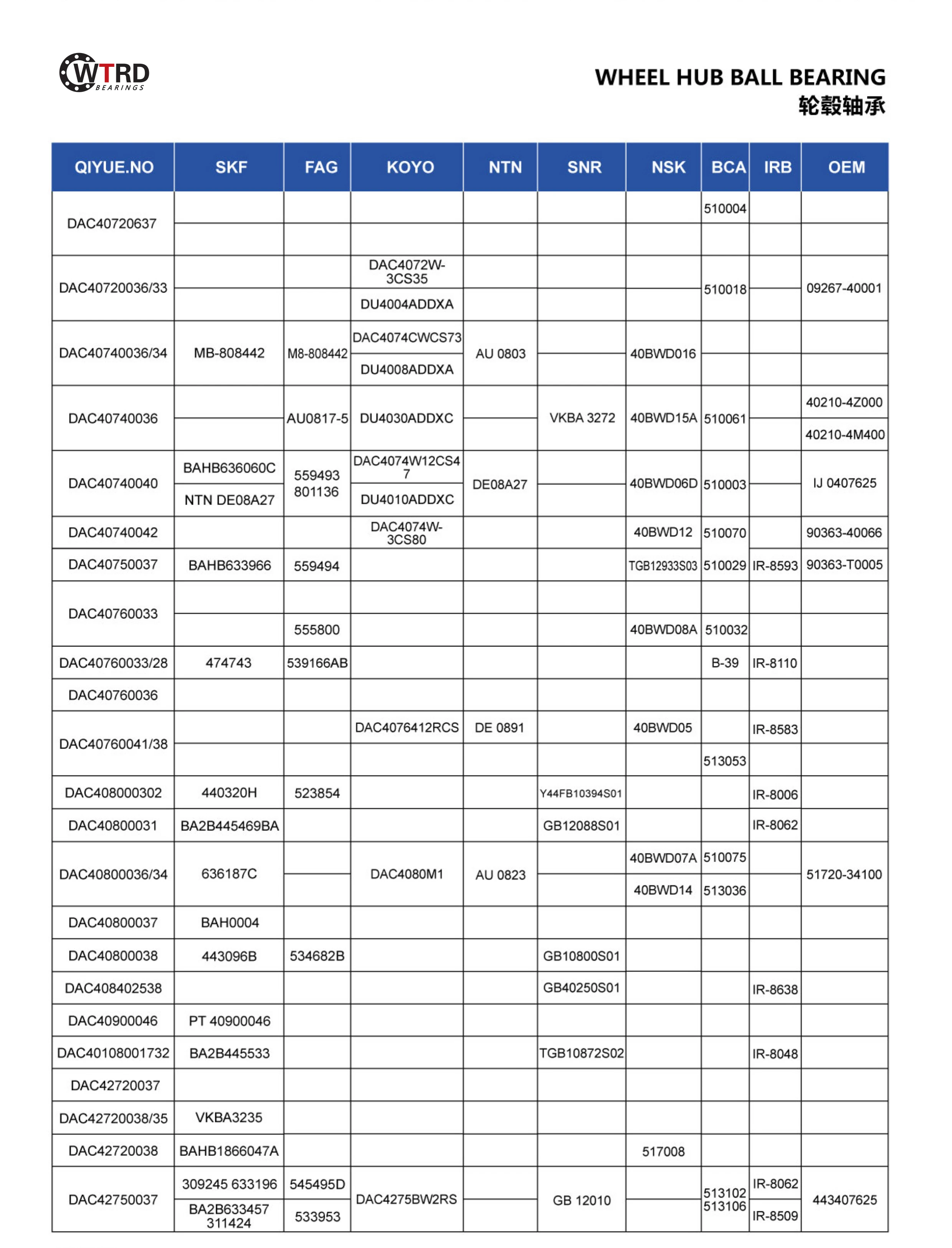 汽车零件前轮毂轴承43550-0D070 43550-0D080 43550-0D090，带有用于YARIS VIOS的ABS传感器43550 ...