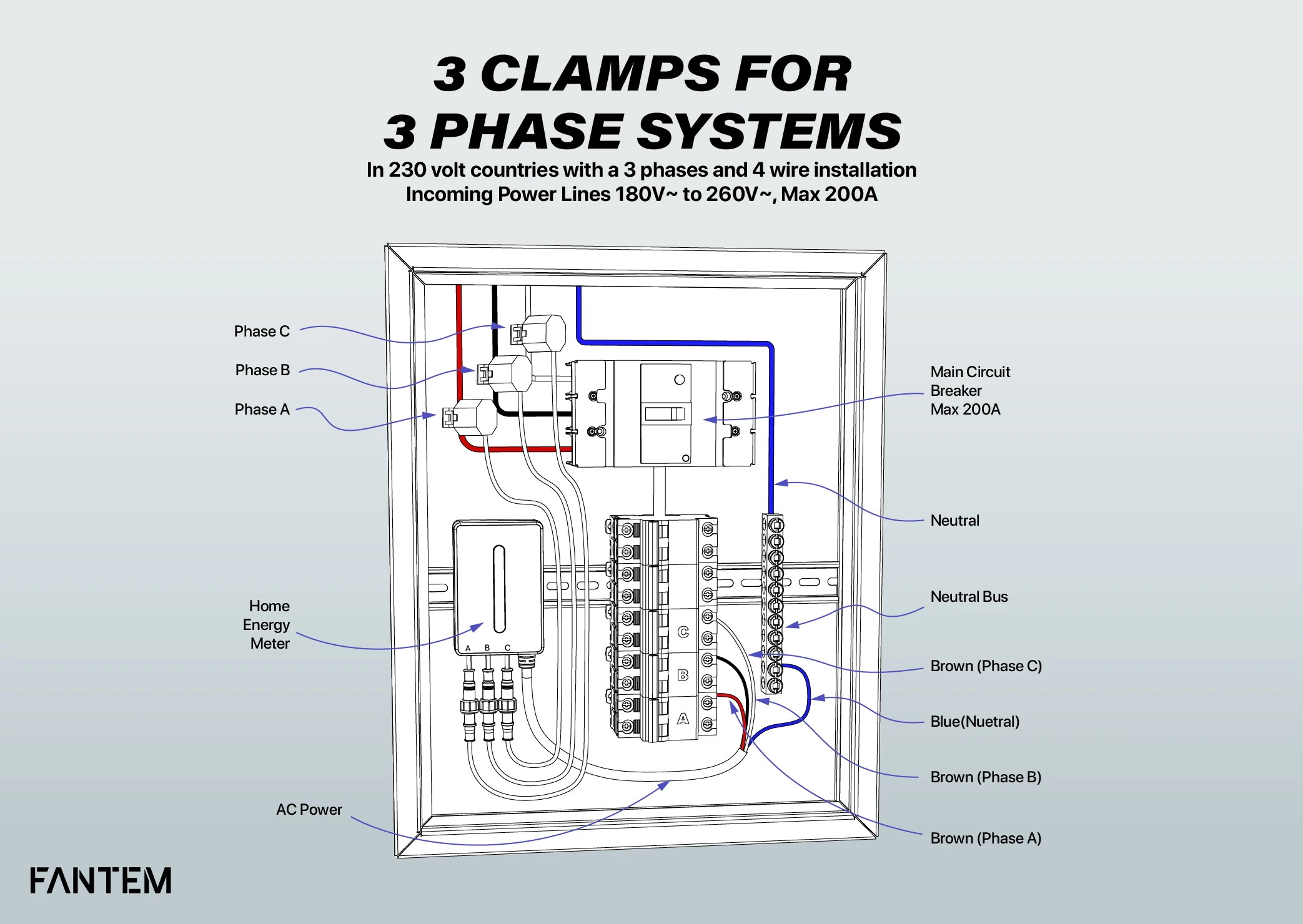 Smart Home 3 Phase Smart Energy Meter - Monitor Power Consumption