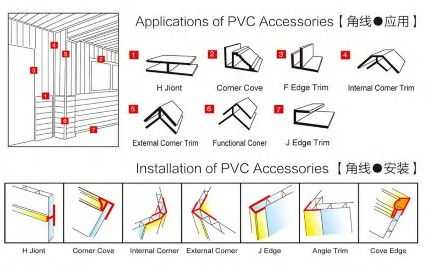 Modern PVC Ceiling Panels - Durable, Stylish, and Versatile