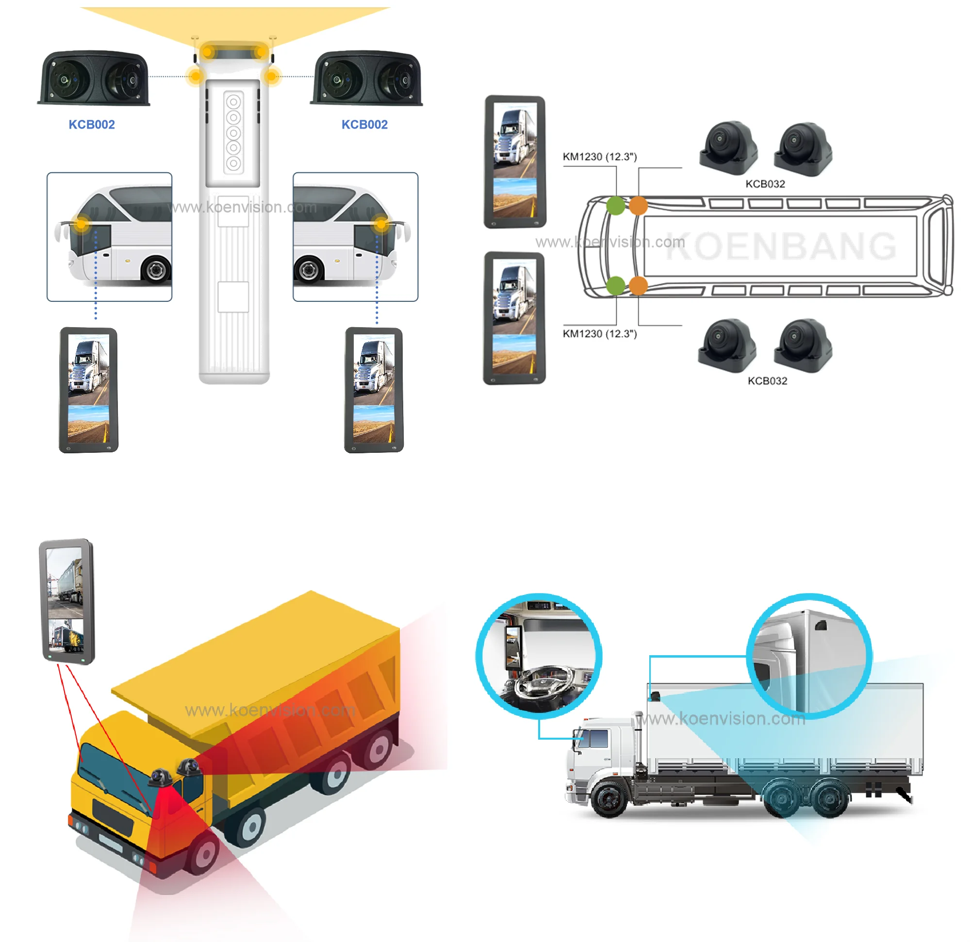 Truck 12.3 Inch Electric Bus Coach Side View Rearview Mirror 2 Channels ...