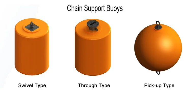 Plastic Buoys - Durable and Efficient Solutions for Underwater Pipelines