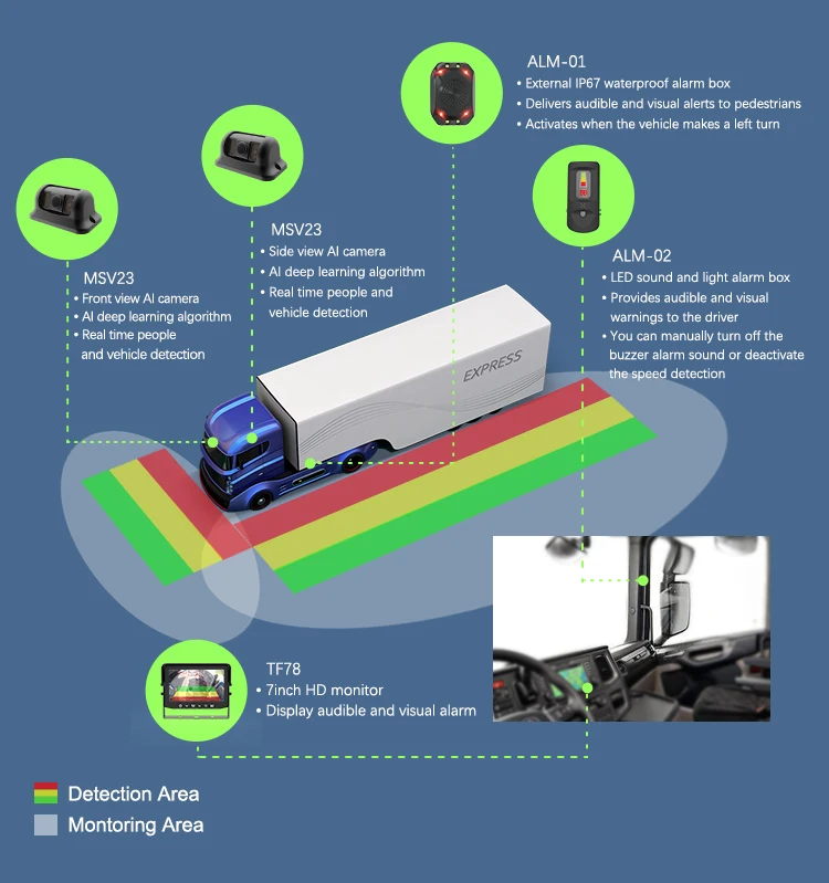 Direct Vision Standard DVS London 2024 Safety Permit Scheme