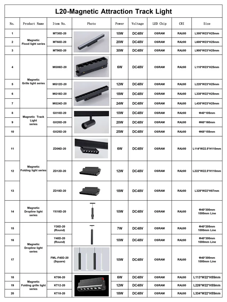 Rail LED Plafond - Spot Lineaire 48V Systeme Pendant 220V