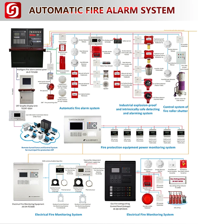 2 Loops Addressable Fire Alarm Control Panel 16 Zones Fire Alarm ...