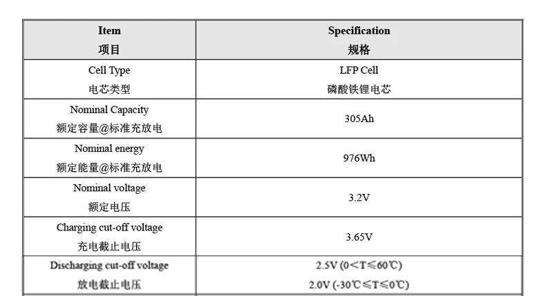 Envision Aesc Grade A Ev 3.2v 280ah 305ah Lifepo4 Energy Storage Power Battery - Buy Lithium ...