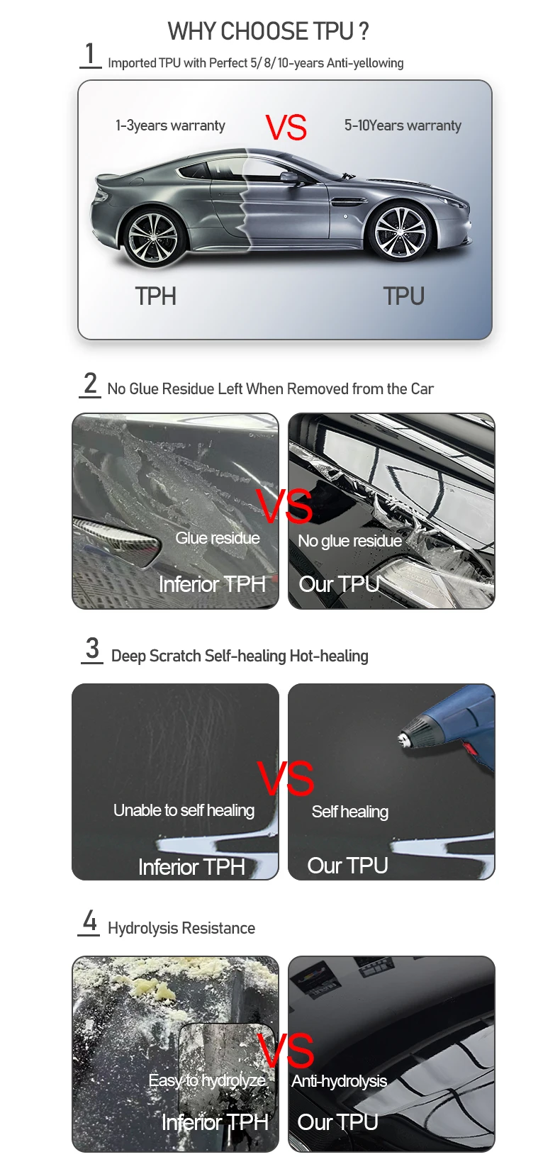 Transparent Anti Yellowing Vehicle Wrap - Self Healing TPU