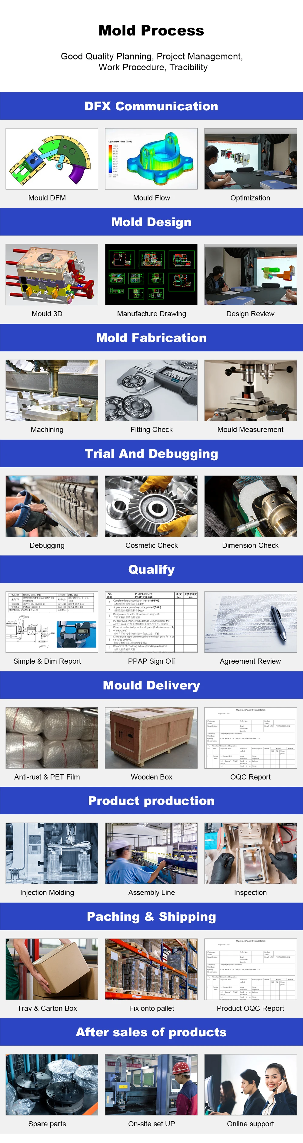 Fast Desktop 3d Print Mini Toy Car Product 3d Printing Service - Buy 3d ...