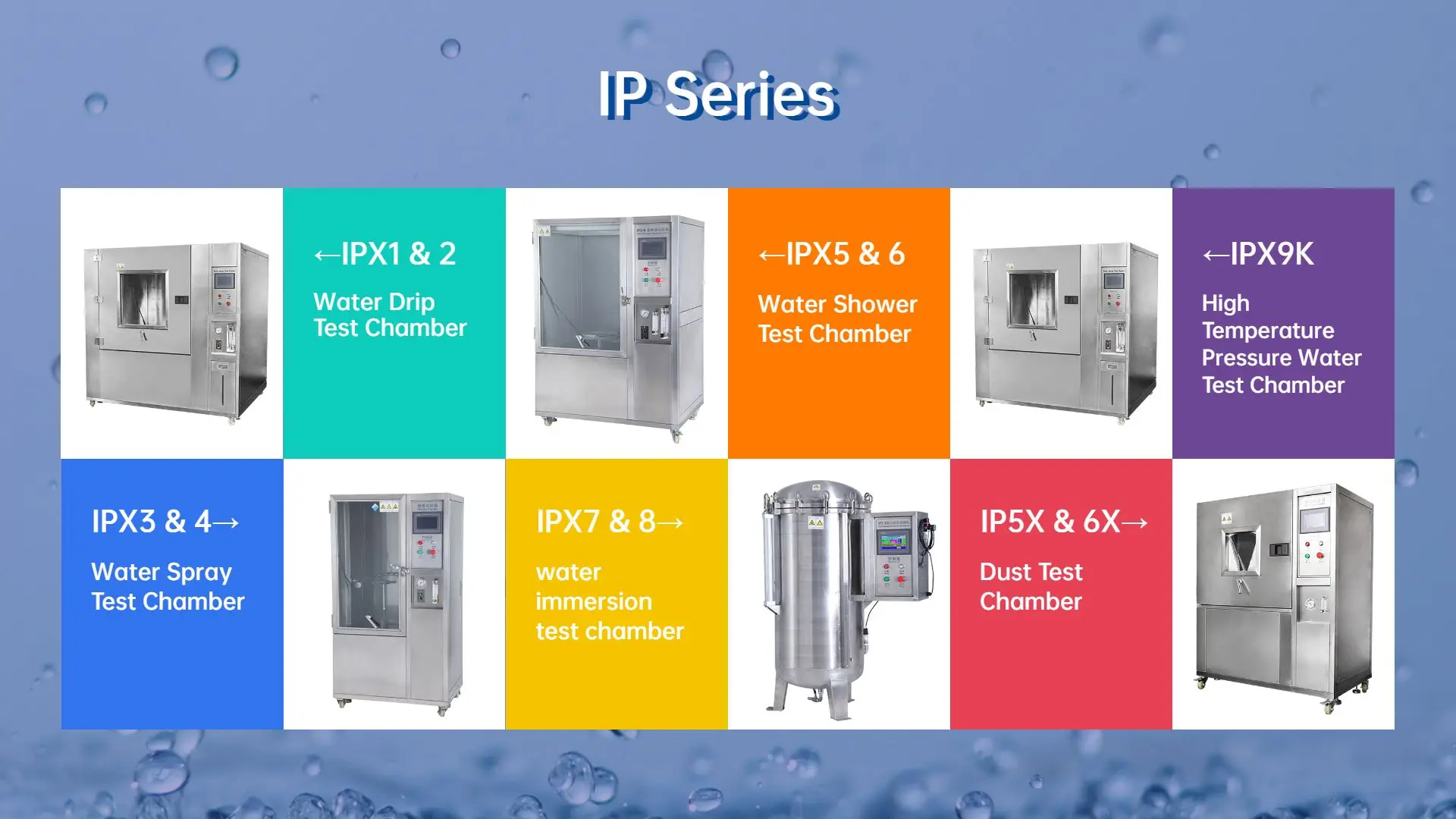 IPX3 & IPX4 & IPX4K Automatic Water Spray Testing Chamber Environmental ...