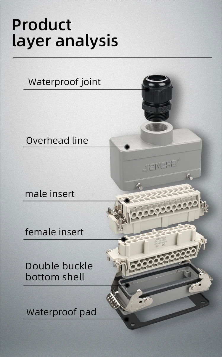 Svlec 24 Pin Hdc-he-024 Rectangular Heavy Duty Connector For Hot Runner Machine - Buy Aluminum ...