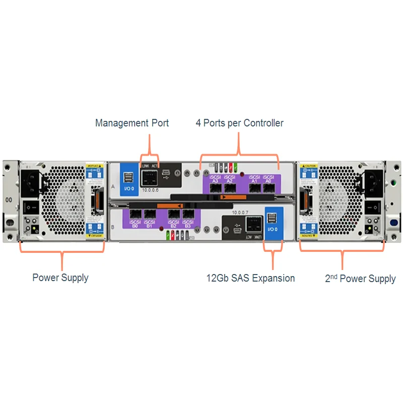 EMC PowerVault ME5084 Storage 84 X 3.5 Drive Bays 2.5 Drive Carriers ...