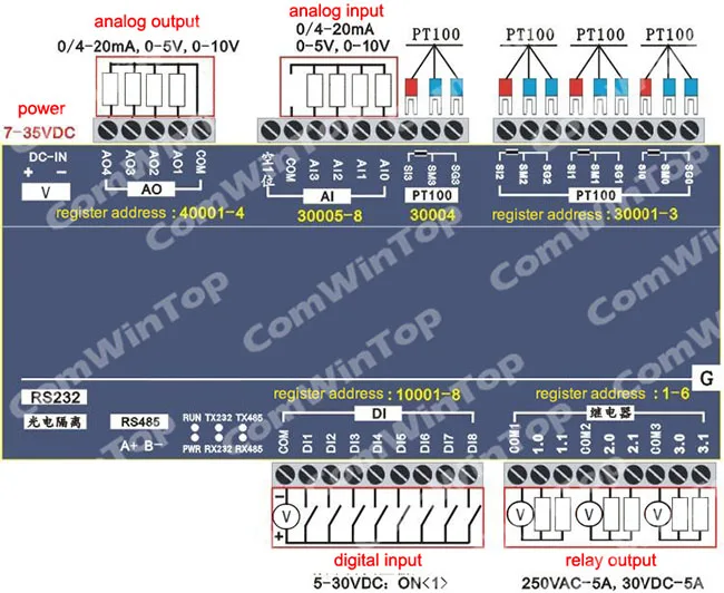 Cwt-mb318f 4pt+4ai+4ao+8di+6do Rs485 Rs232 Remote Terminal Unit Ethernet Modbus Io Module Rtu ...