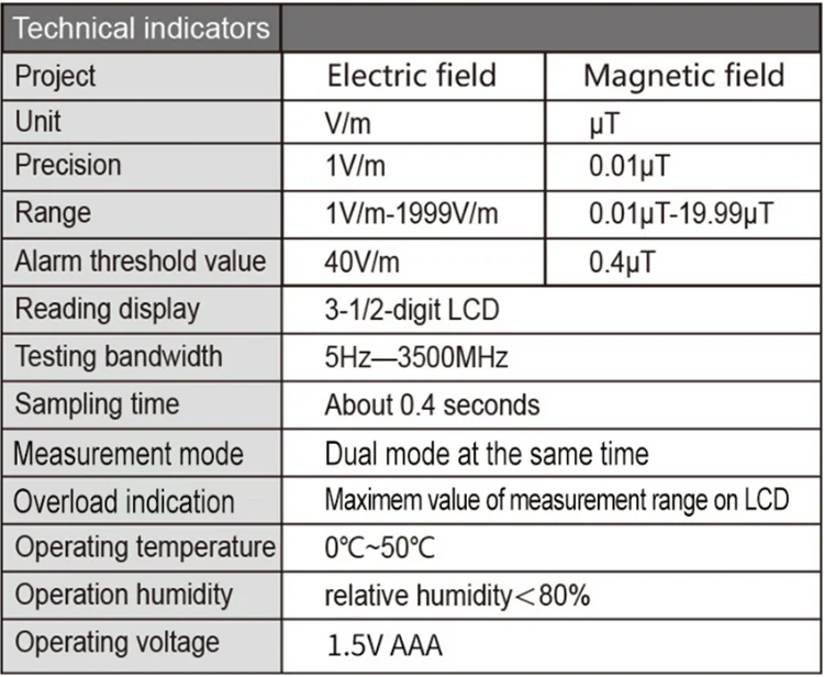 Smart Noise Meter - Accurate Sound Level Measurement