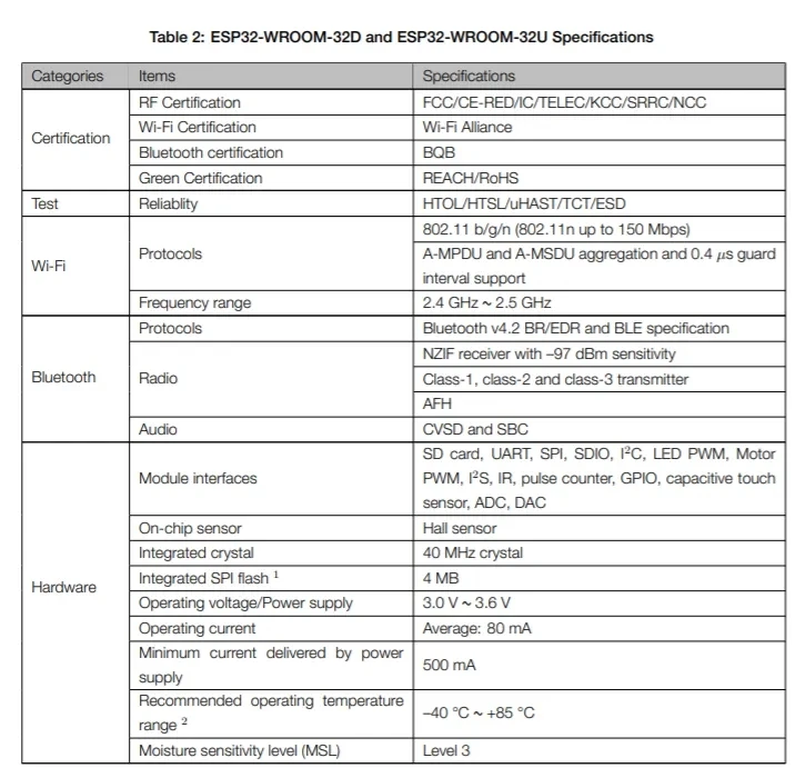 Esp32 Pcb Antenna Wi Fi And Ble Mcu Module By Espressif
