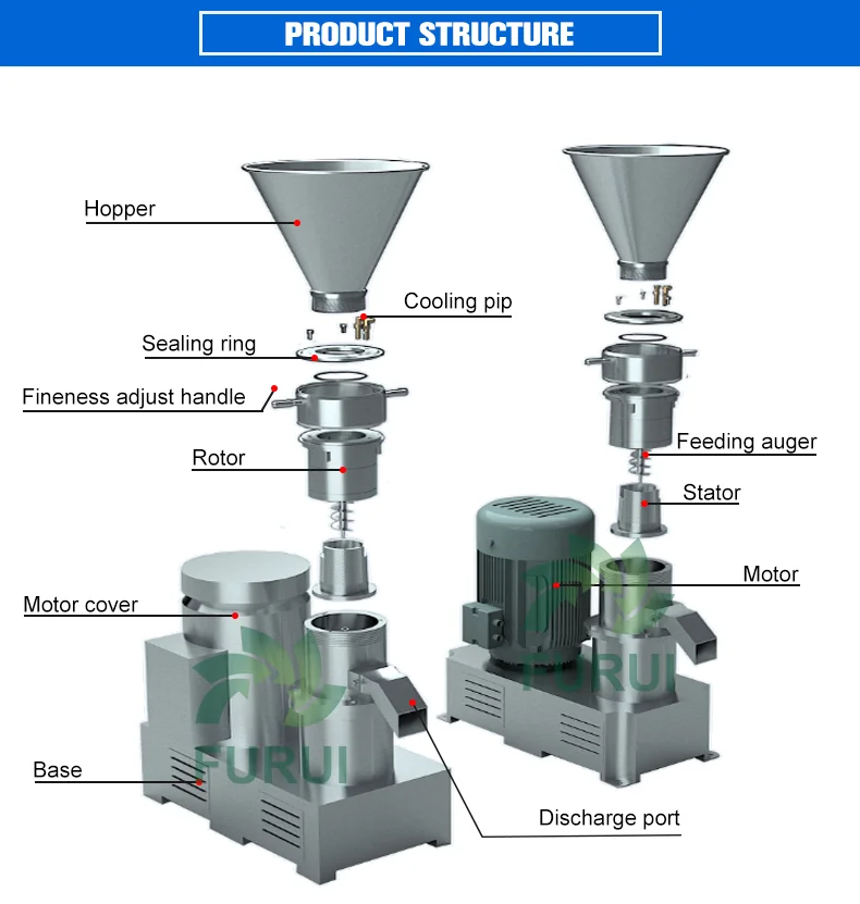 Multifunctional Industrial Colloid Mill /Chili Sauce Colloid Mill ...