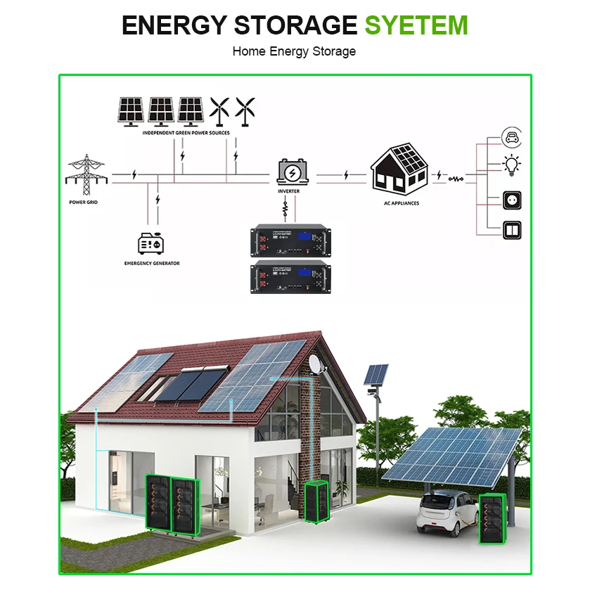 5kwh 10kwh Solar System Rack Mounted Lifepo4 Battery Pack 24v 48v 100ah ...