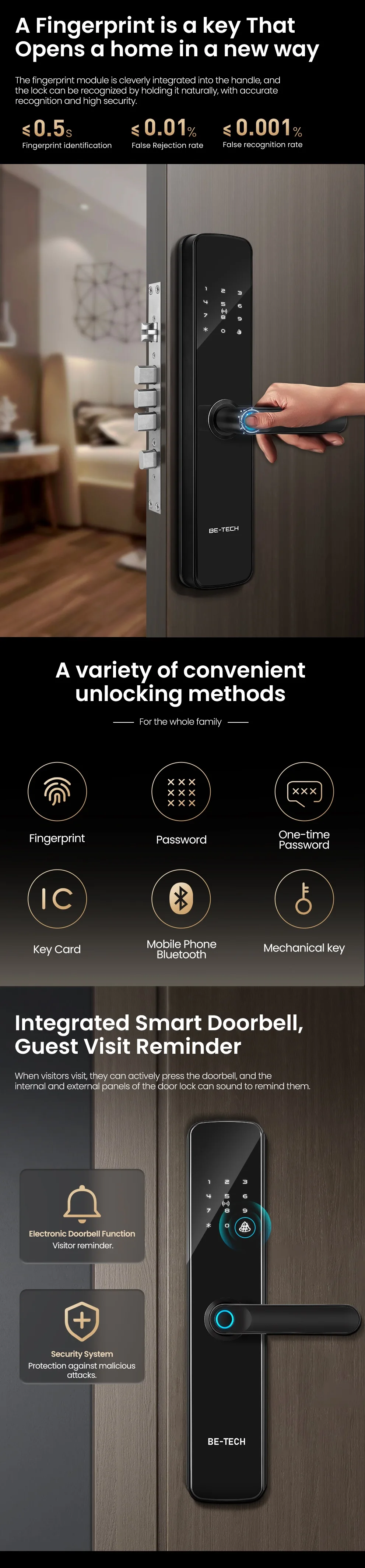 Smart Fingerprint Digital Lock Card Automatic Smart Door Lock ...
