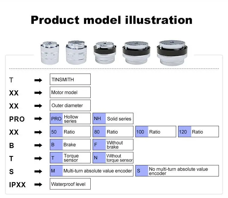 High Torque BLDC Robot Arm Joint Module - TINSMITH Actuator