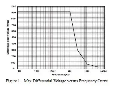 Cybertek P1300 High Voltage Differential Probes (1300vpk/50mhz)