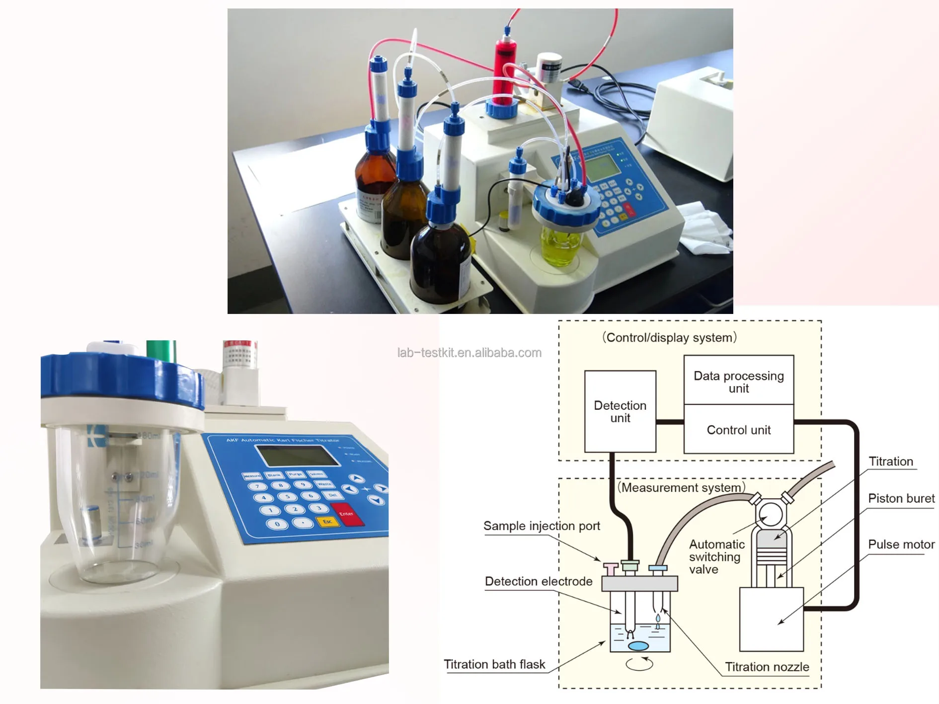 Karl Fischer Titrator - Precise Moisture Content Determination