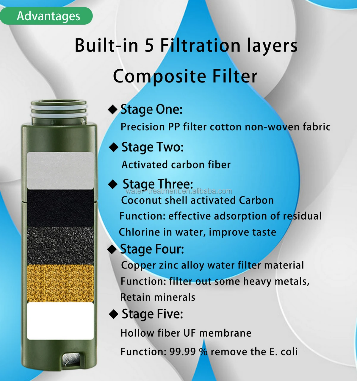 Outdoor Water Filter Portable Electric Water Purification System ...