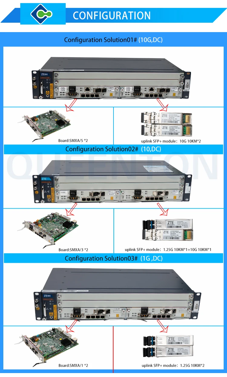 Original Olt Gpon 8 Portas Optical Line Terminal Network Chassis Zxa10 ...