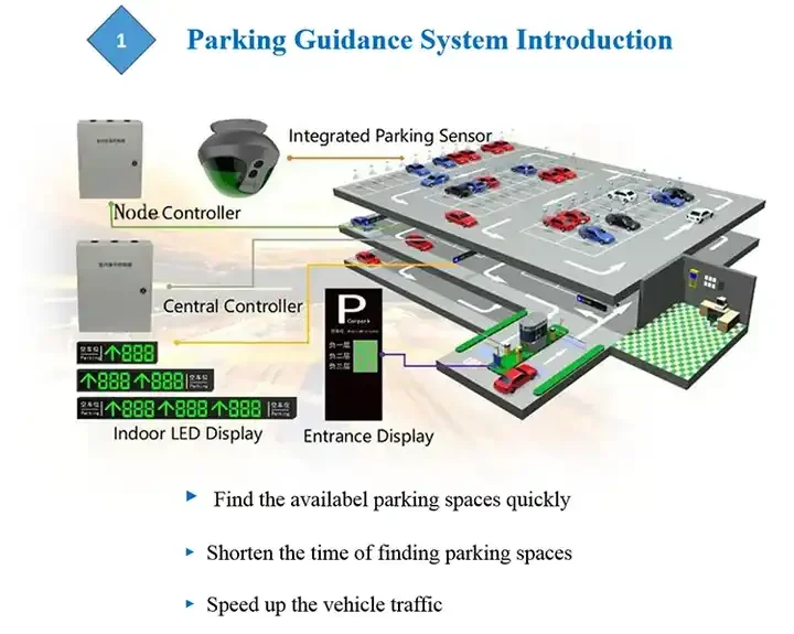 Anxia DC Automatic NFC RFID Car Finding Kiosk - Efficient Parking