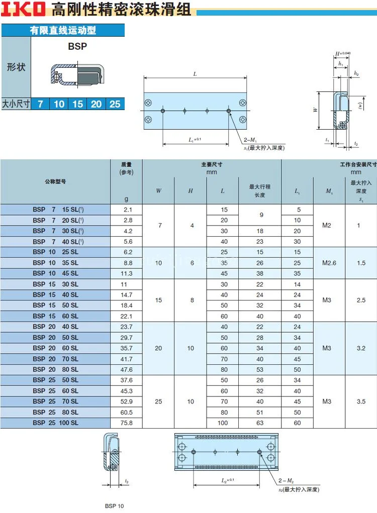 IKO日本线性滑动导轨BSP1550SL BSP1550 BSP 1550 SL| Alibaba.com