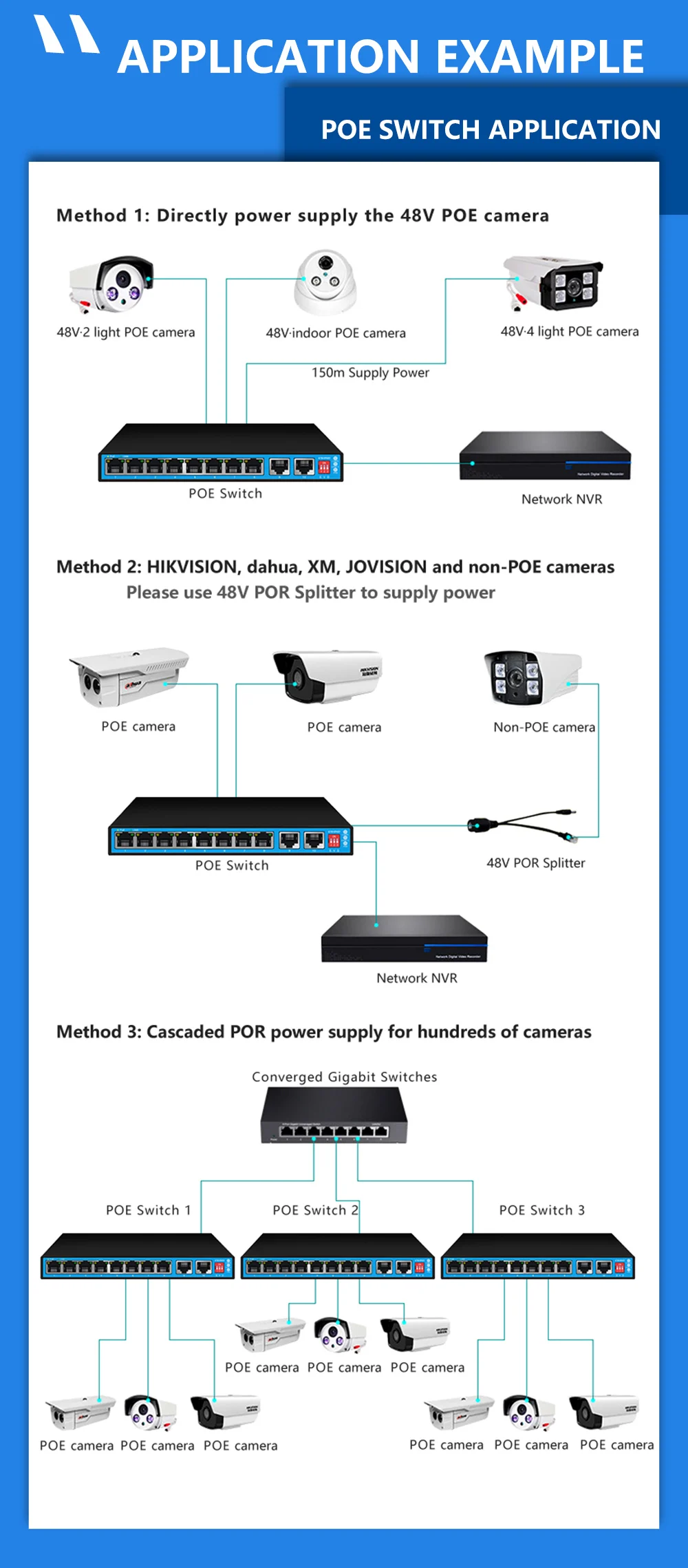 8 Ports Gigabit POE Switch with 2 Uplink Ports for IP Cameras