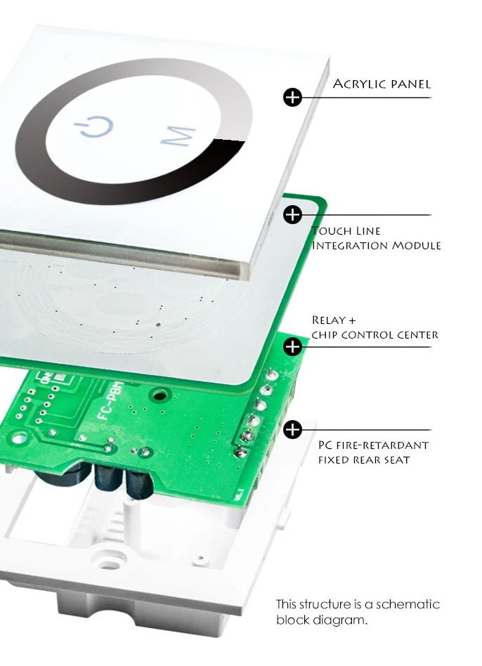 Feican Factory Full Touch Dimmer Panel Wall-Mounted LED Dimmer ...