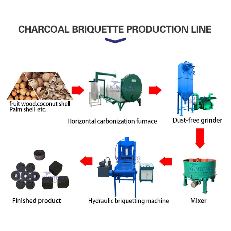 Fir Wood Oak Wood Carbon Making Machine Nut Shell Biomass Carbonization ...
